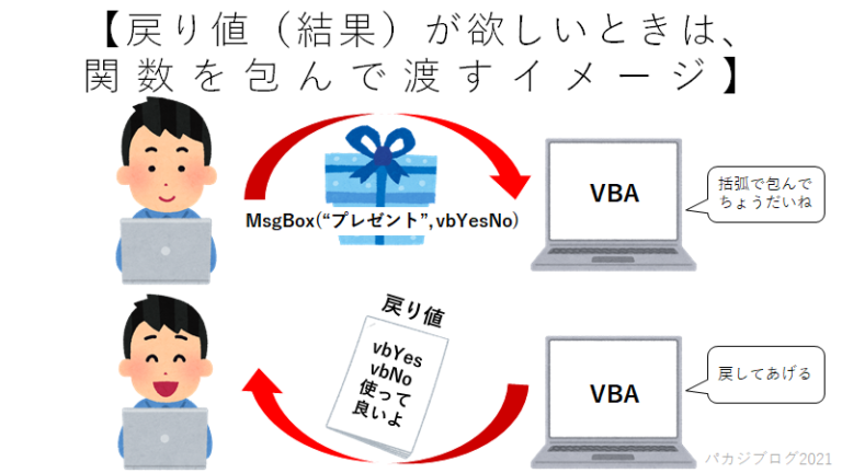 【メッセージボックスが丸わかり】msgbox関数でメッセージの表示から条件分岐まで解説 パカジブログ 